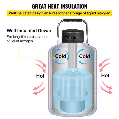3l Liquid Nitrogen Container With Canisters And Nepal Ubuy