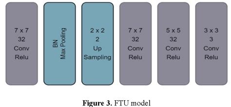 figure 3 from acadlore transactions on ai and machine learning