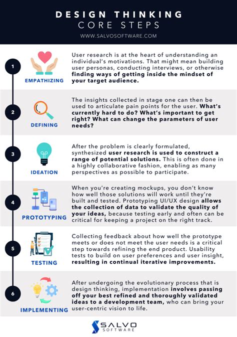 Crafting Exceptional Experiences Harnessing Design Thinking For Uiux Problem Solving Salvo