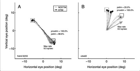 Example Of Microstimulation Effects On Saccade Target Selection Rfmf