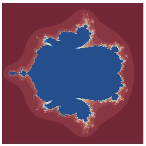 Fractal Fract Free Full Text Escape Criteria Using Hybrid Picard S