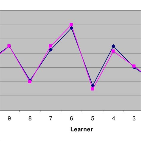 Comparison Between Actual And Nn Outputs Download Scientific Diagram