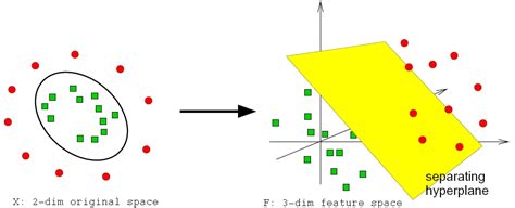 Support Vector Machines SVM Machine Learning Lecture