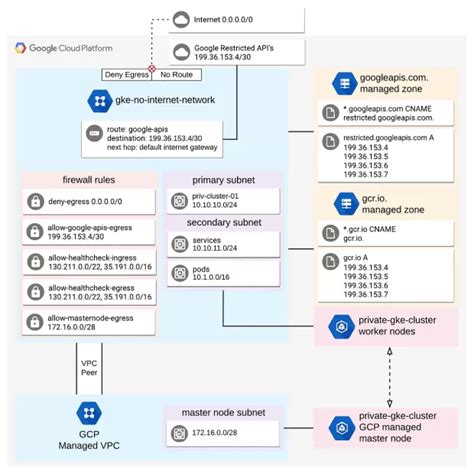 File Types Aprendiendo Sobre Virtualización Abierta Con Ovfova Unión