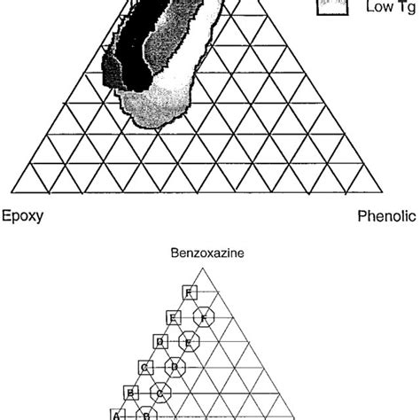 A Triangle Diagram Of The Effect Of The Ternary System Composition On