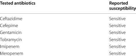 Susceptibility Profile Of The P Stutzeri Isolate Download Scientific