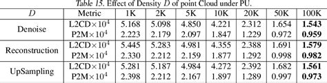 Table 15 From Learning Signed Distance Functions From Noisy 3d Point