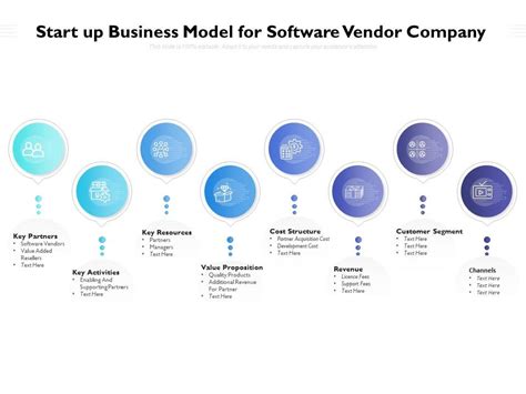 Start Up Business Model For Software Vendor Company Presentation