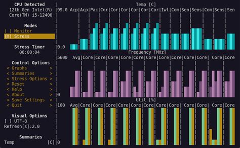 How To Stress Test CPU In Linux