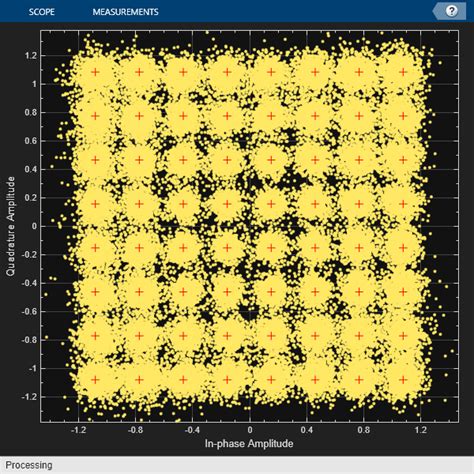 Integrated Sensing And Communication Ii Communication Centric Approach Using Mimo Ofdm Matlab