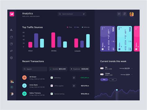 Fintech Dashboard Ui Concept By Mike Taylor For Orizon Ui Ux Design Agency On Dribbble