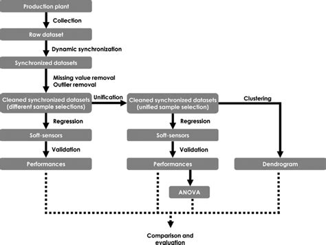 Step By Step Workflow Applied To Critically Compare The Selected Download Scientific Diagram