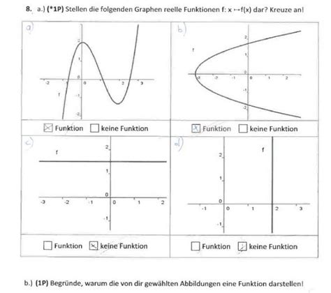 Ist Das Der Graph Einer Reellen Funktion Kreuze An Mathelounge