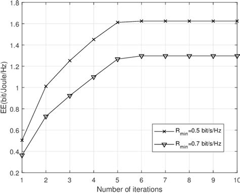 Figure 5 From Joint Design Of Power Allocation And Beamforming For