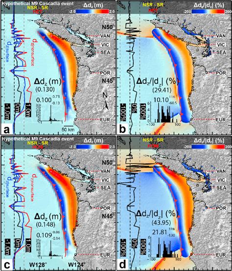 Comparison Of Forward Modeled Seafloor Deformation Between Download Scientific Diagram