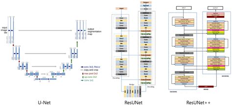GitHub Ksoh Brain Tumor Segmentation Mini Project Using The TensorFlow And PyTorch