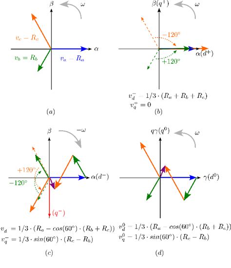 Figure 1 From Equivalent Dq Sequence Domain Model Of Unbalanced Three