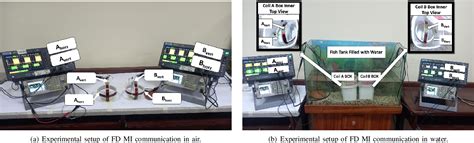 Figure 2 From Demonstration Of Full Duplex Magneto Inductive Communication For Underwater