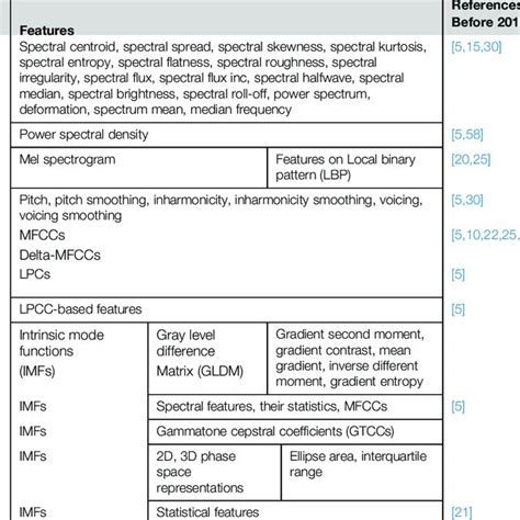 3 a typical convolutional neural networks architecture for lung sound