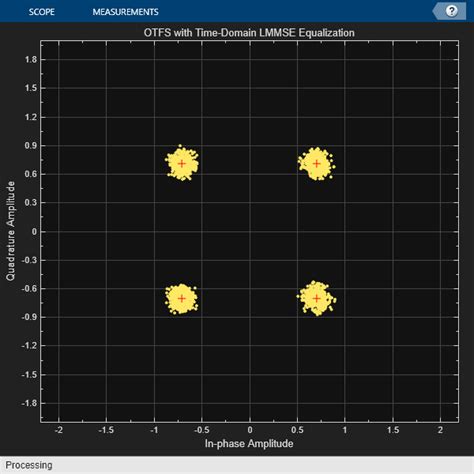 Otfs Modulation Matlab And Simulink