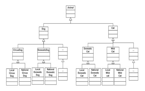 Java Oop Interview Questions And Answers