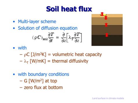 Ppt Parameterization Of Land Surface Powerpoint Presentation Free