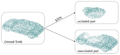 Point Cloud Completion Network Applied To Vehicle Data