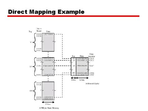 Chapter 4 Cache Memory Computer Memory System Overview