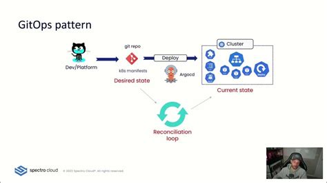 cluster api and gitops the key to kubernetes lifecycle management