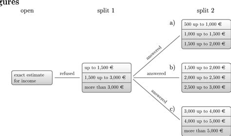 Figure 1 From A Nonparametric Multiple Imputation Approach For Multilevel Filtered