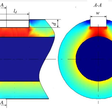 Longitudinal Cut Type Defect L D Is Defect Length D Is Defect Download Scientific Diagram