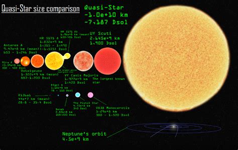 Quasi Star Quasar Wikipedia