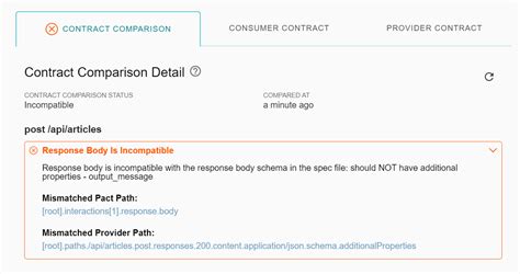 Introduction To Bi Directional Contract Testing Qxf2 Blog