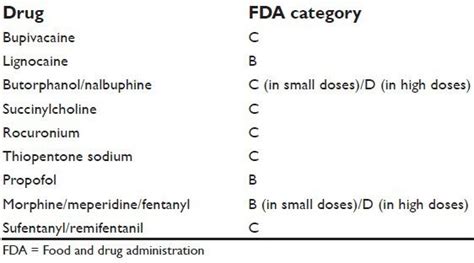 Case Of Eclampsia In Your Resus Bay — Maimonides Emergency Medicine