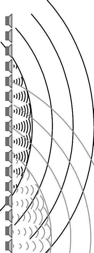 Wave Field Synthesis Based On The Wave Theory Virtual Sources Can Be