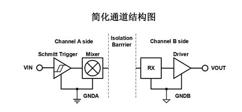 ca is3721hs 双通道标准数字隔离器简介 vasse的博客 csdn博客