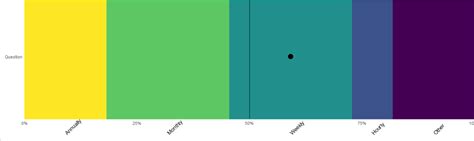 R Formatting GGplot Stacked Barplot Stack Overflow