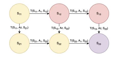 Dr Ganapathi Pulipaka On Linkedin Reinforcementlearning Algorithms