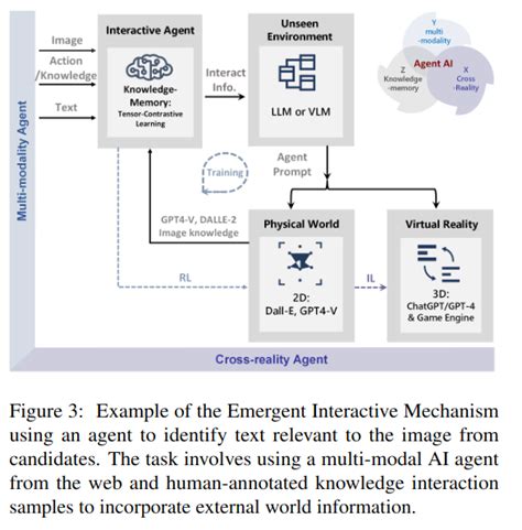 Agent Ai Surveying The Horizons Of Multimodal Interaction Dengbuqi S Blog
