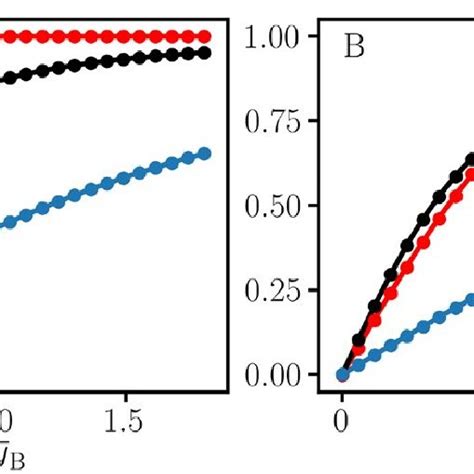 Projective Spaces For The Representation Of Point Biserial Correlation Download Scientific