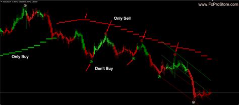 Binary Options System Mt4 Fxprostore