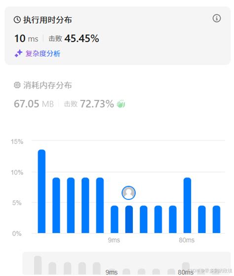 Leecode刷题c语言之查询数组中元素的出现位置 Csdn博客
