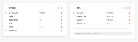 How To Build A Shopping Cart Ai Chatbot