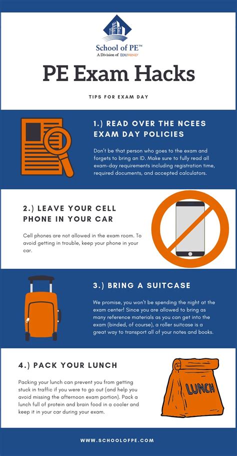 Get NCEES FE PE SE Exam Updates And News In September