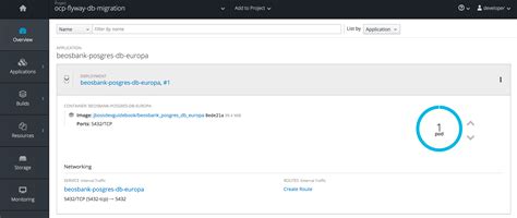 Containerizing SQL DB Changes With Flyway Kubernetes And OpenShift Red Hat Developer