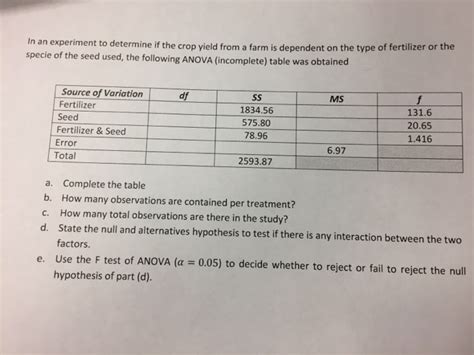 Solved In An Experiment To Determine If The Crop Yield From Chegg Com