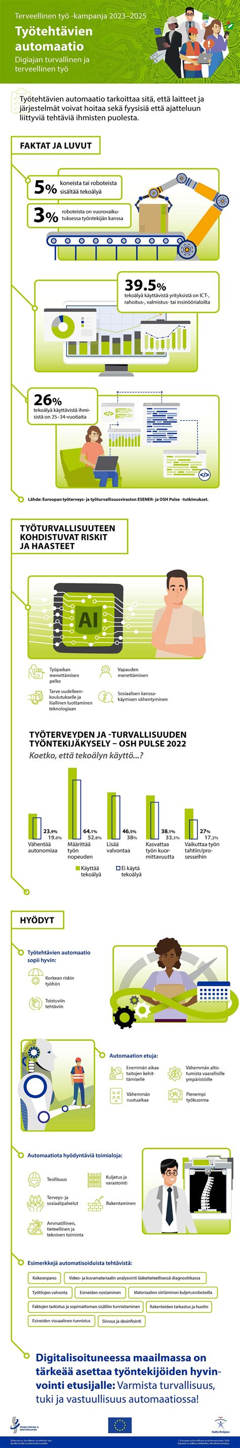 Automation Of Tasks Facts And Figures Safety And Health At Work Eu Osha