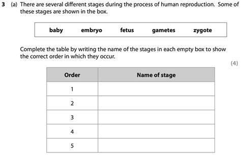 Biology Igcse Topic 3 Reproduction And Inheritance Reproduction