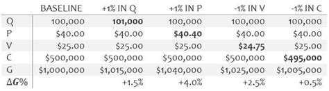 Data Mining Problems In Retail Rmachinelearning