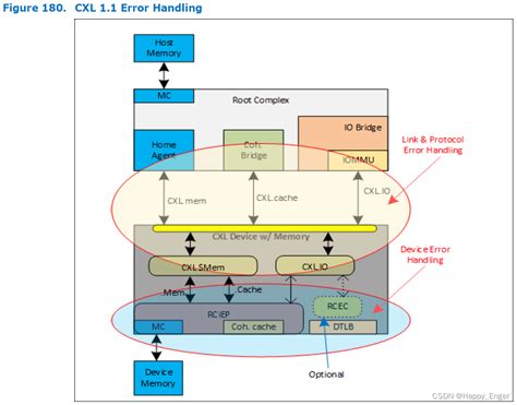 Cxl Ras Csdn博客